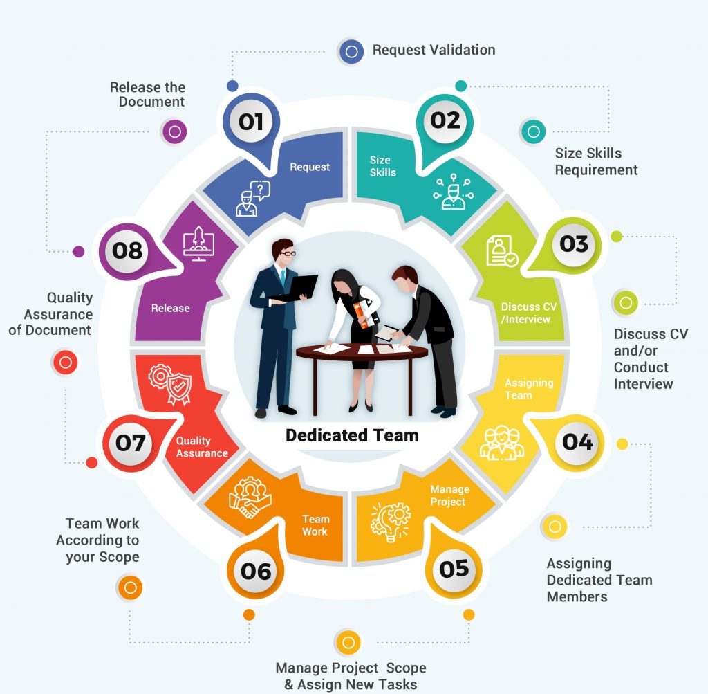 Outsource Technical Writers in India - Technical Writing Services