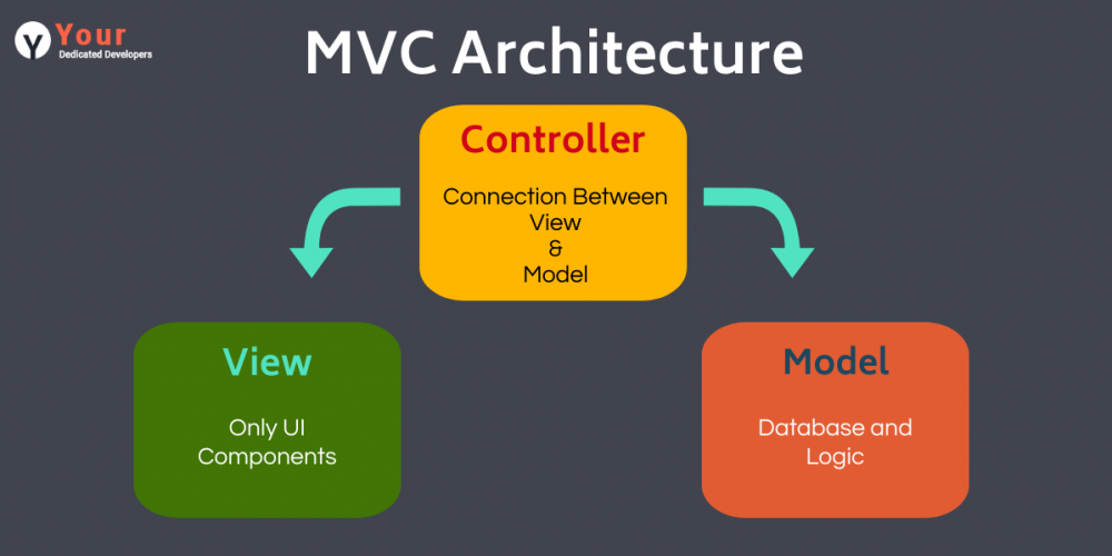 Understanding of Angular Web Services(AWS) - Your Dedicated Developers